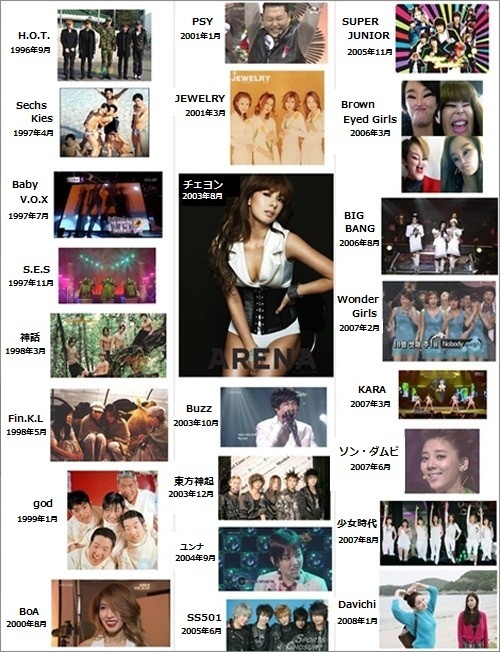 アイドルのデビュー序列、H.O.T.からBoA、東方神起まで完全網羅 - Kstyle