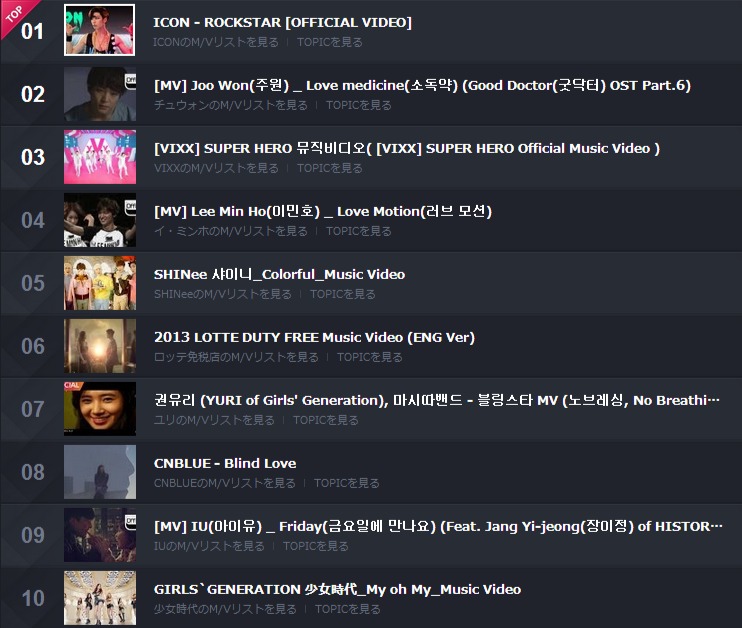 Kstyle Weekly MVランキング 2013/12/23～12/29 - Kstyle