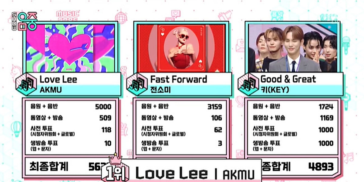 AKMU、番組に出演することなく「音楽中心」で1位に！FANTASY BOYSがデビューステージを披露 - Kstyle