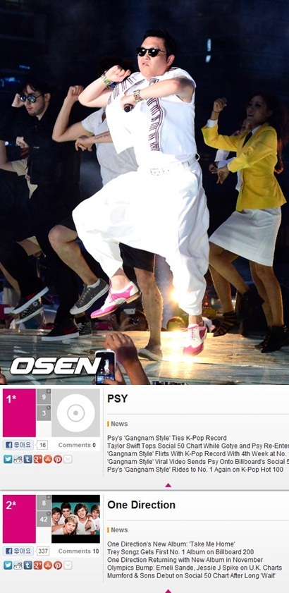 PSY、様々な分野で記録を達成中！ - Kstyle