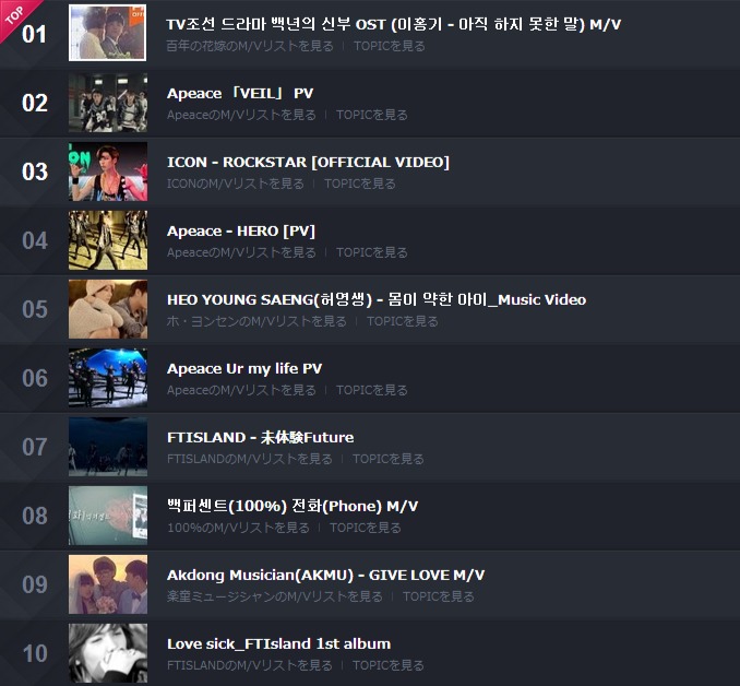 Kstyle Weekly MVランキング 2014/4/28～5/4 - Kstyle